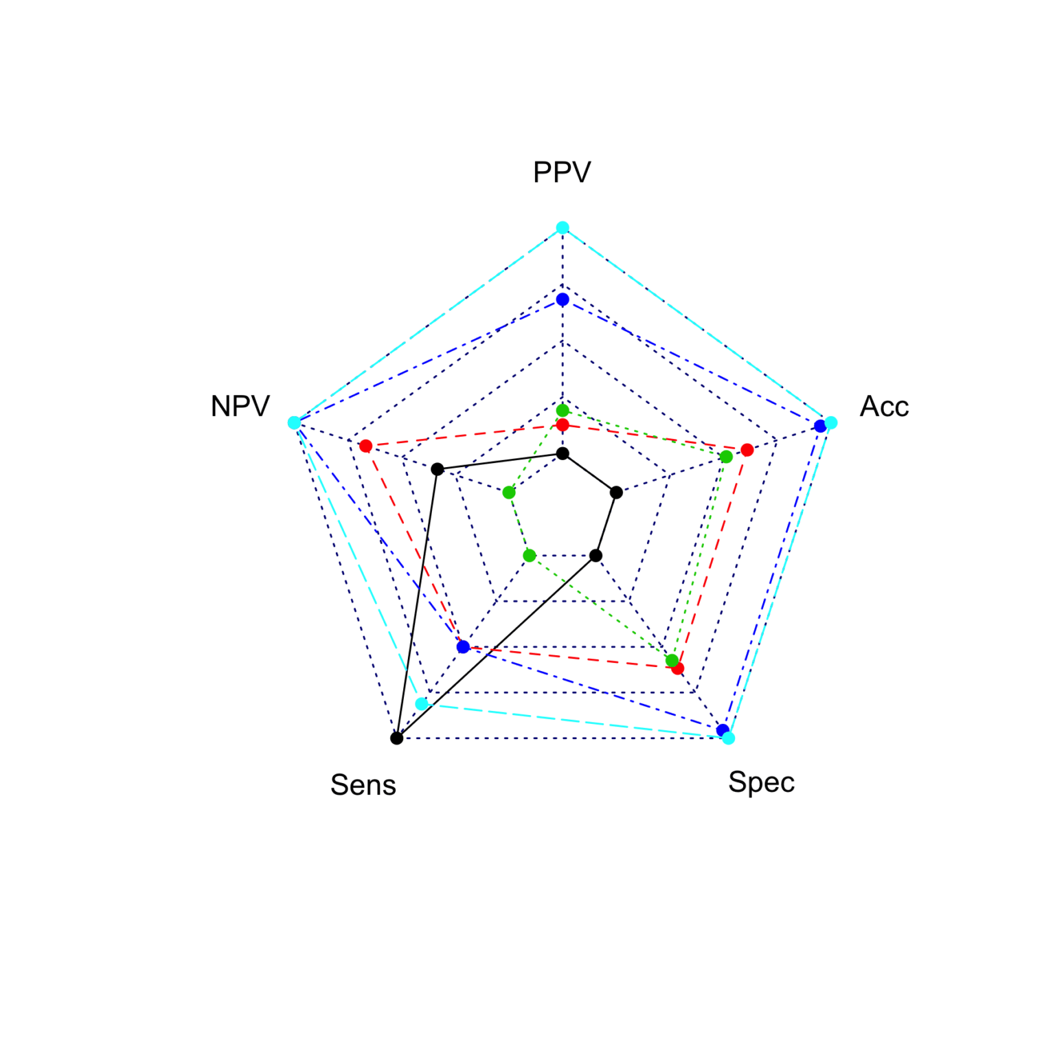 Radar Plot – Statsbook